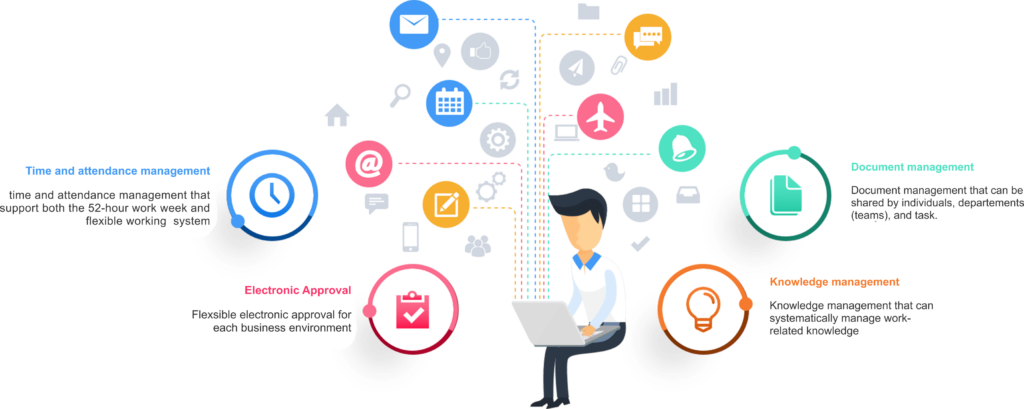 Business Portal – CLounge